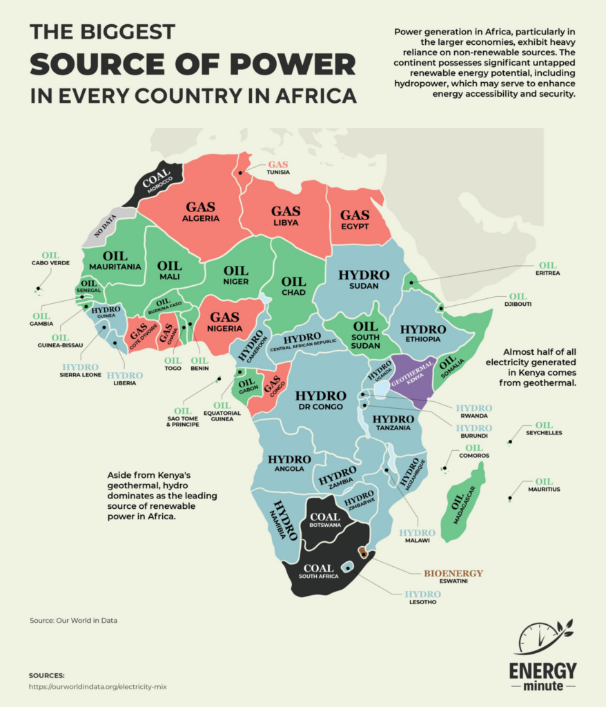 INFOGRAPHIC: Africa - The Top Sources of Electricity - ENERGYminute ...