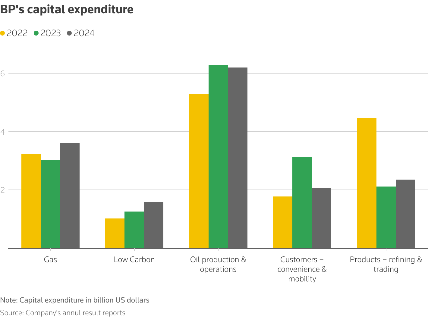 BP Pledges Strategy Reset as Annual Profit Falls by a Third - Energy News, Top Headlines ...