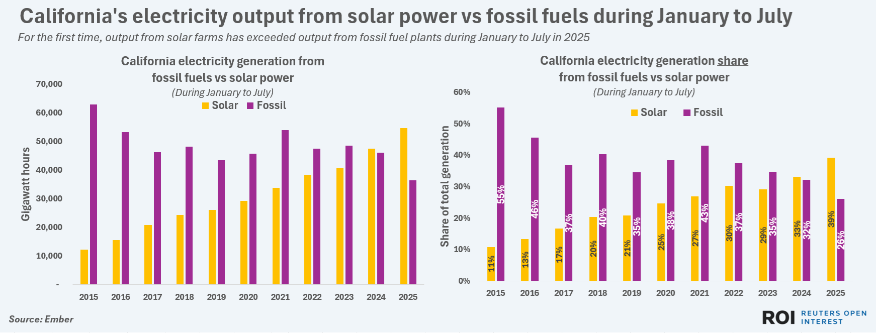COMMENTARY: California's Solar and Battery Combo Packs a ...