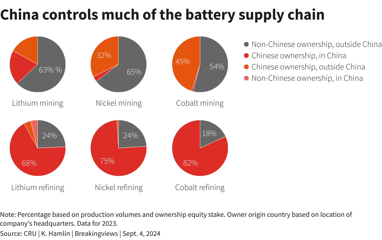 China’s Global Battery Ram Will Be Hard to Stop - Energy News, Top ...