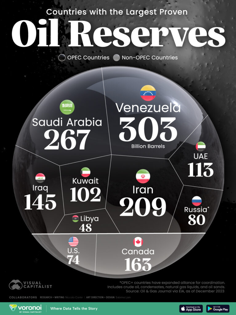 Visual Capitalist: Visualizing the Countries With the Largest Proven Oil Reserves - Energy News ...