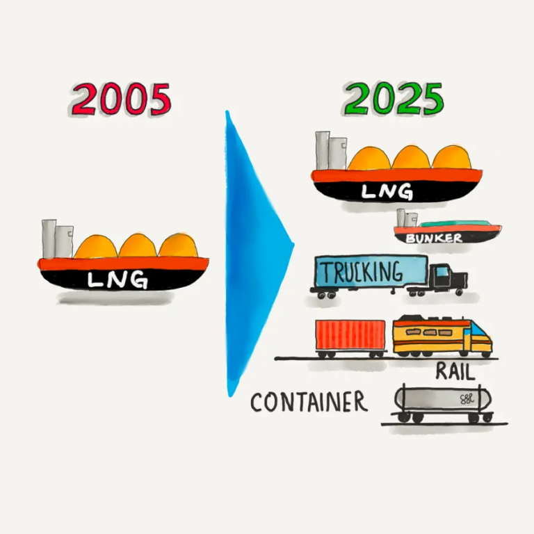 Digital Is Finally Impacting The LNG Sector - Geoffrey Cann - Energy ...