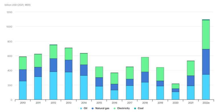 ENERGYminute: Calculating Fossil Fuel Subsidies Be Like... - Energy News, Top Headlines ...
