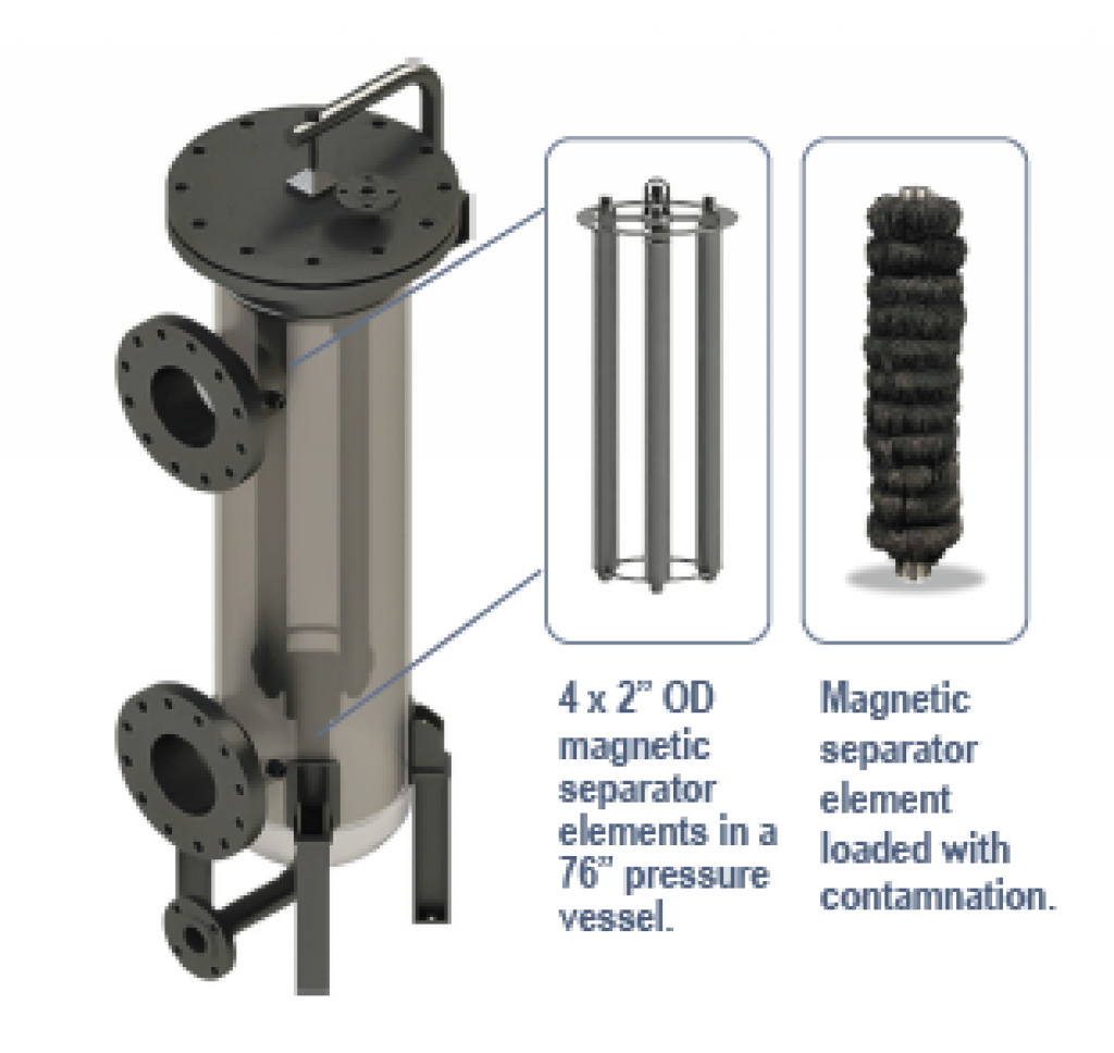 TECHNICAL PAPER: Effective Filtration on the Suction Side of Pumps ...