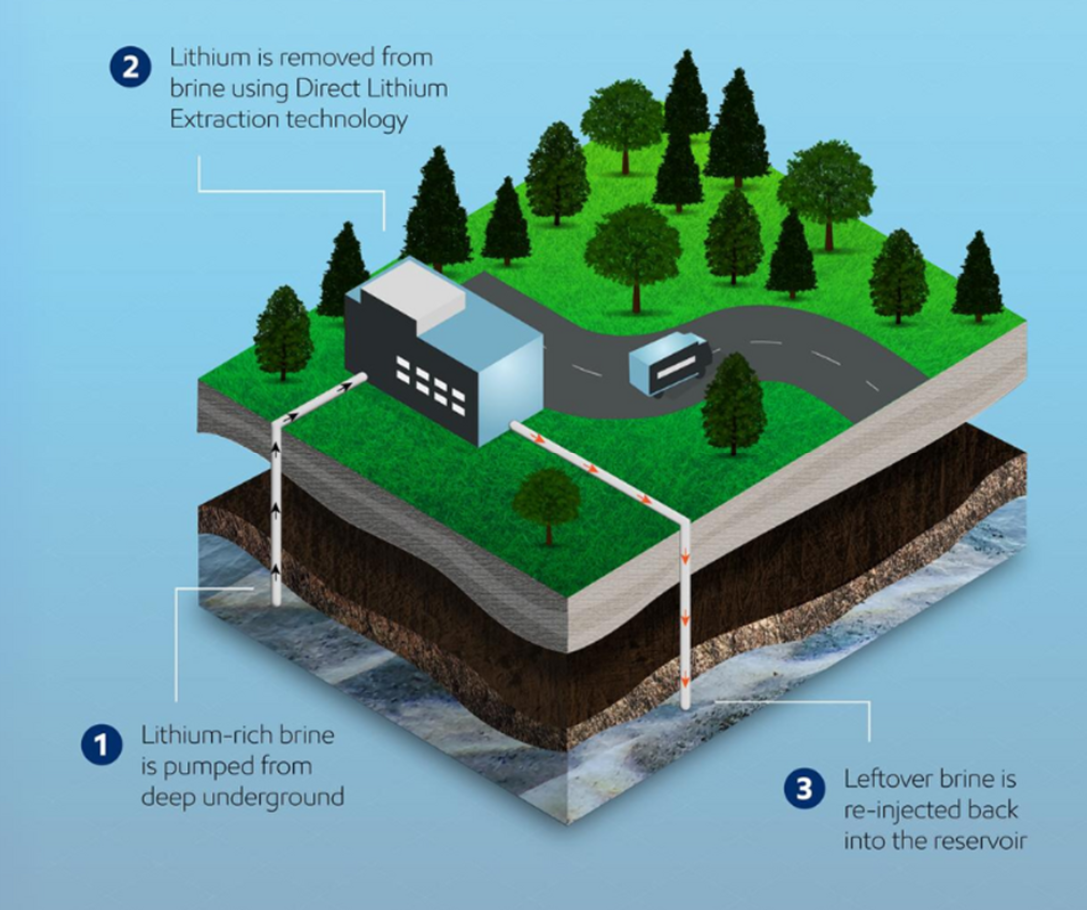 LITHIUM: ExxonMobil Has Entered the Game - ENERGYminute - Energy News ...