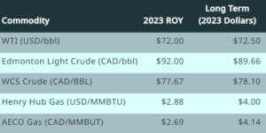 GLJ July Price Forecast - Energy News, Top Headlines, Commentaries, Features & Events ...