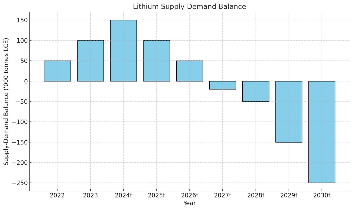 GLJ’s Lithium Price Forecast: Insights for a Dynamic Market - Energy ...