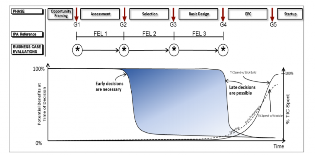 How to ensure your modularization project is a success! - Energy News ...