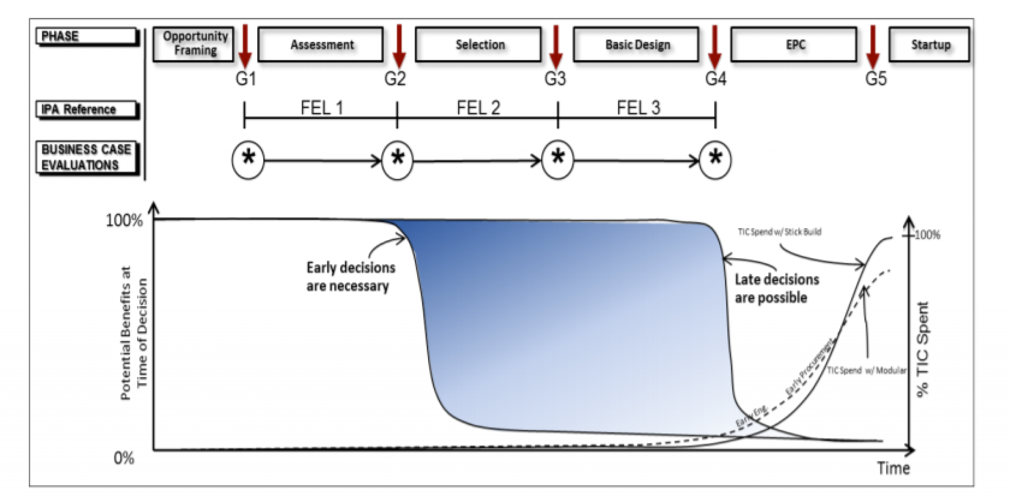 How to ensure your modularization project is a success! - Energy News ...
