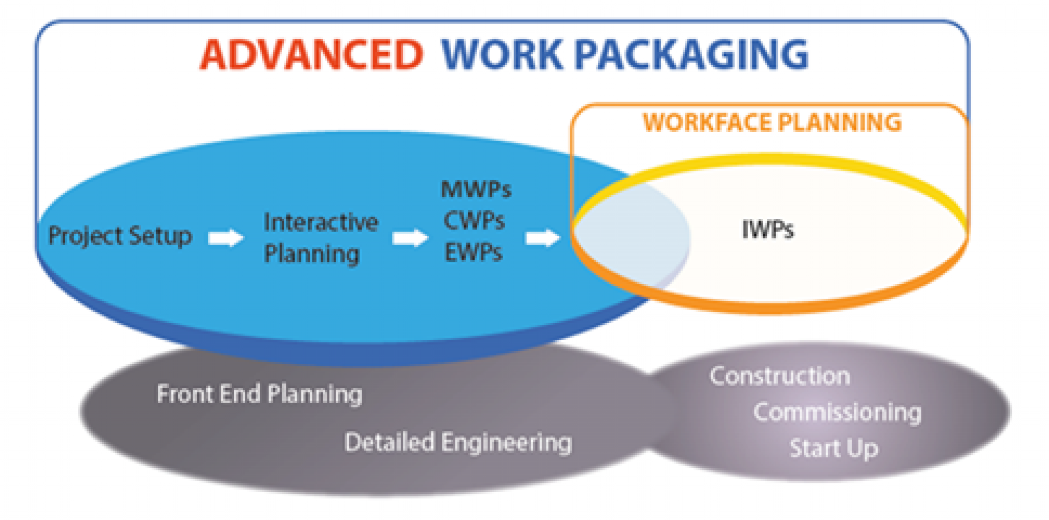How to ensure your modularization project is a success! - Energy News ...