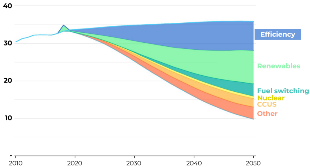 Jevons Paradox: The Problem With Chasing Efficiency – ENERGYminute ...
