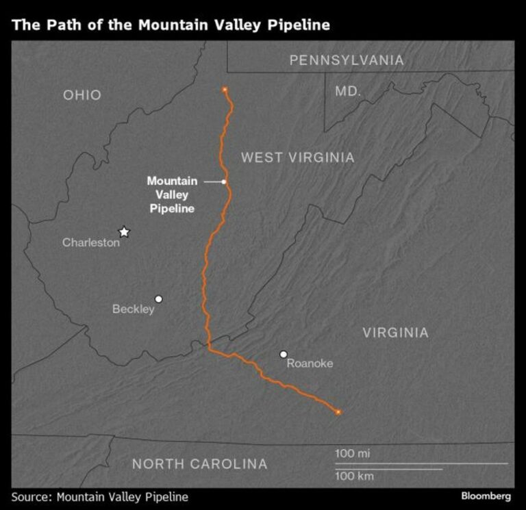 Manchin Vows Mountain Valley Pipeline Completion After Delays Announced ...