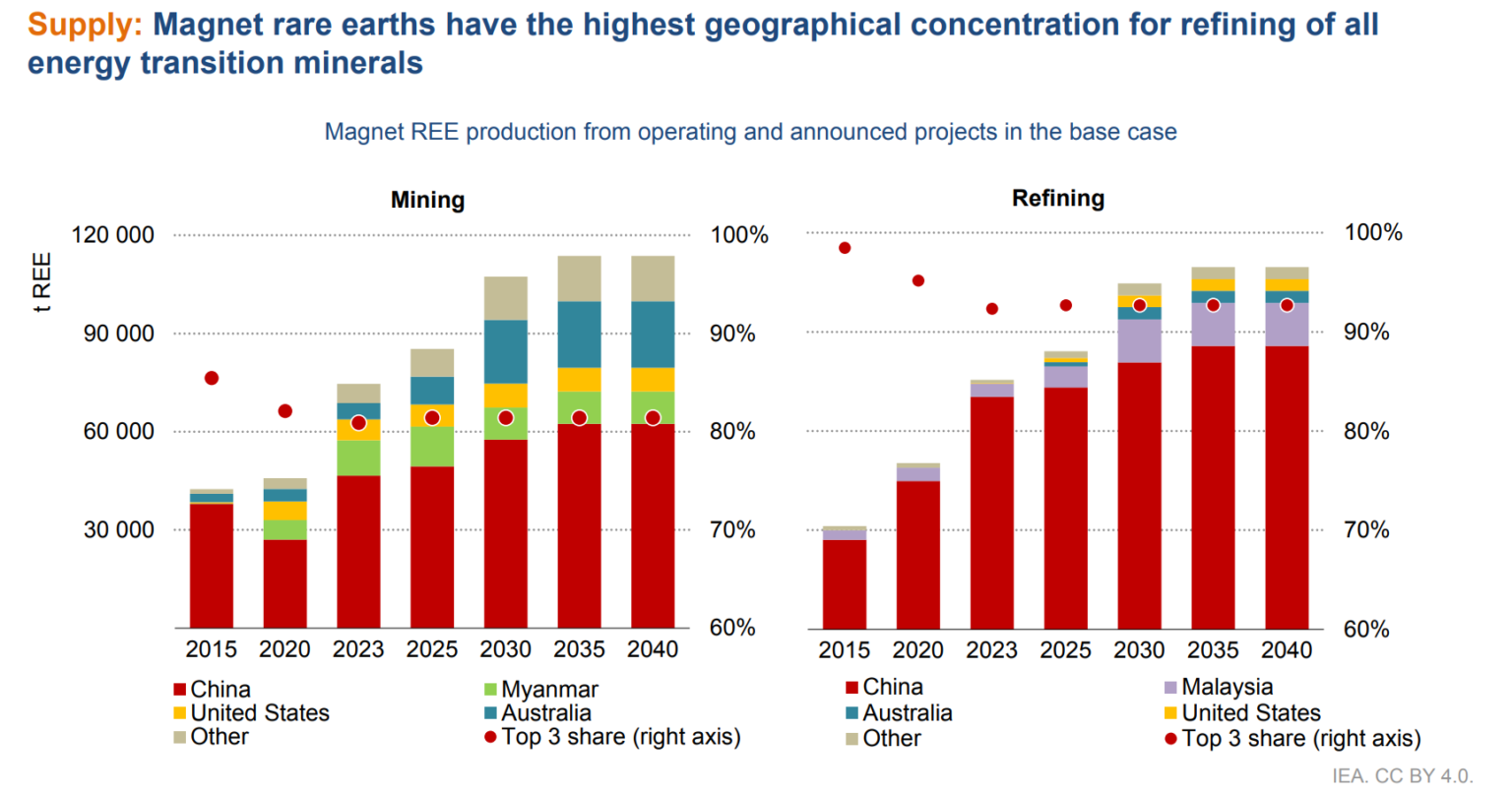 COMMENTARY: China Primes Rare Earths Weapon as Trade War Escalates ...