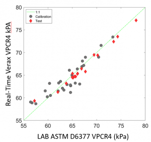 Explained: Real Time Vapor Pressure of Diluted Bitumen - Energy News ...