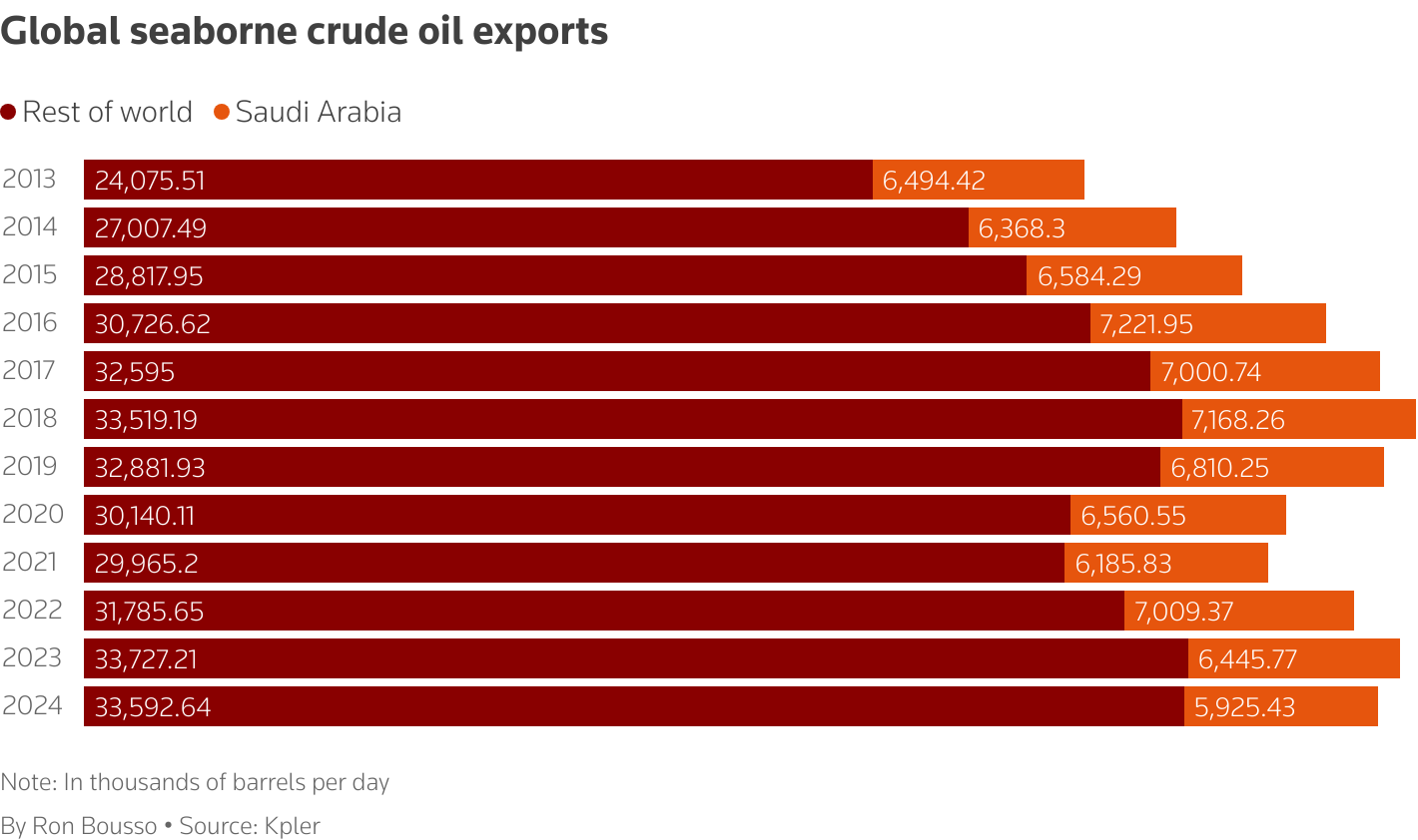 COMMENTARY: Saudi Plays Short and Long Game With OPEC+ Production ...