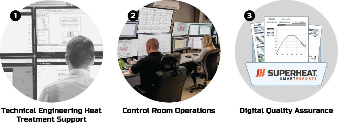 Superheat SmartWrap™: Leverage Your Company’s Workforce To Bring On ...