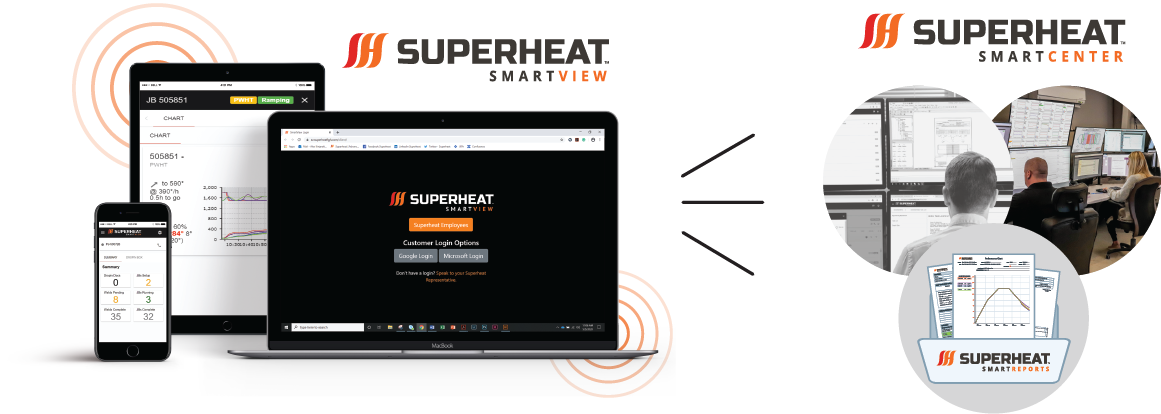 Superheat SmartWrap™: Leverage Your Company’s Workforce To Bring On ...