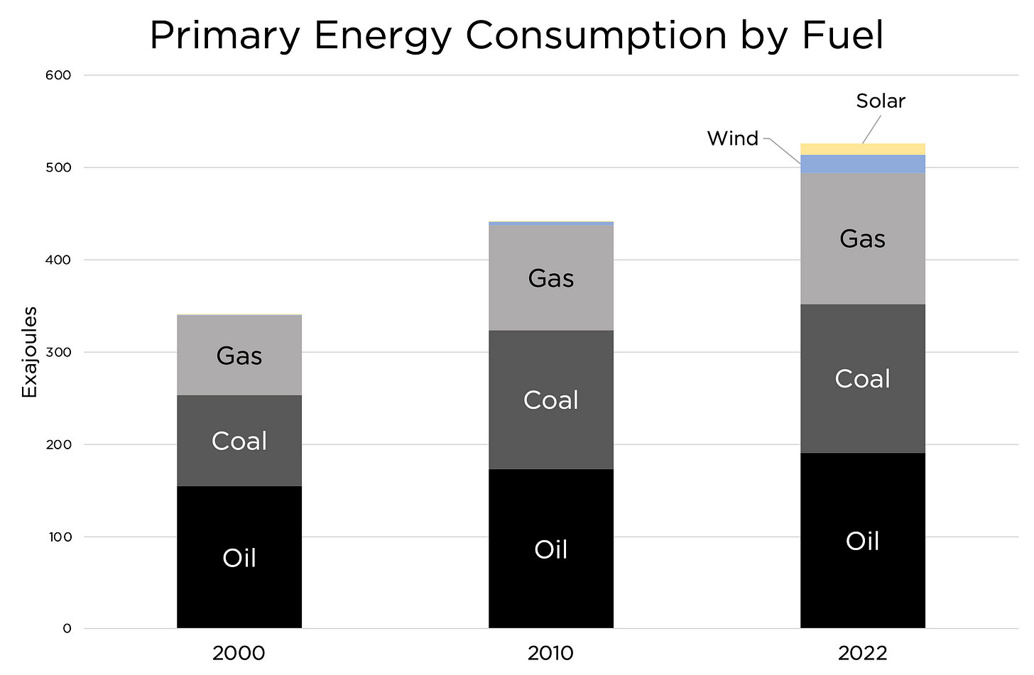 COMMENTARY: The 7 Most Important Truths About Our Energy Future - Alex ...