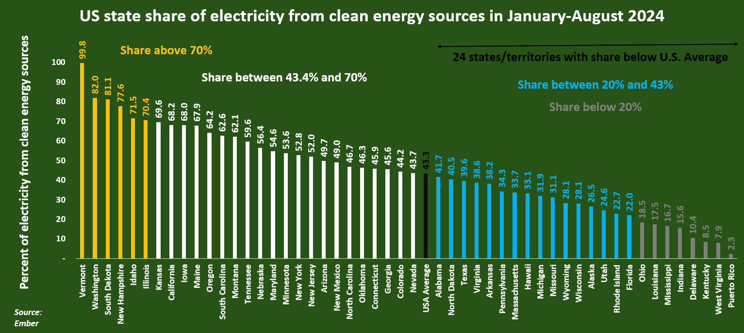 COMMENTARY: The Cleanest and Dirtiest U.S. State Electricity Systems ...