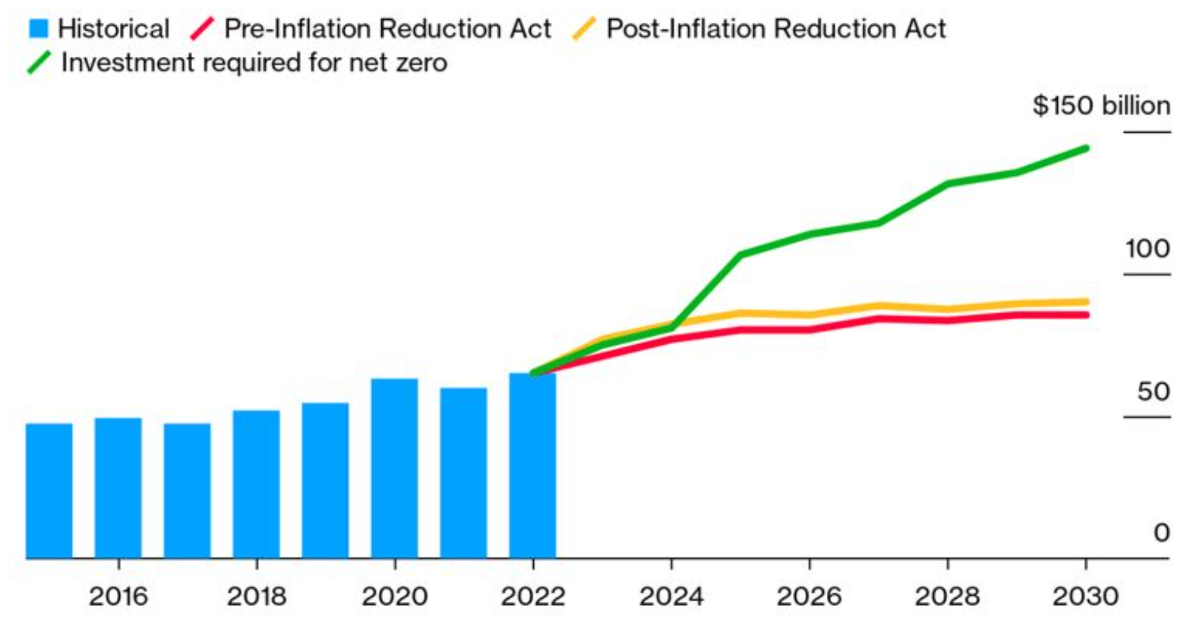 The Grid: Transition in Action - ENERGYminute - Energy News, Top ...
