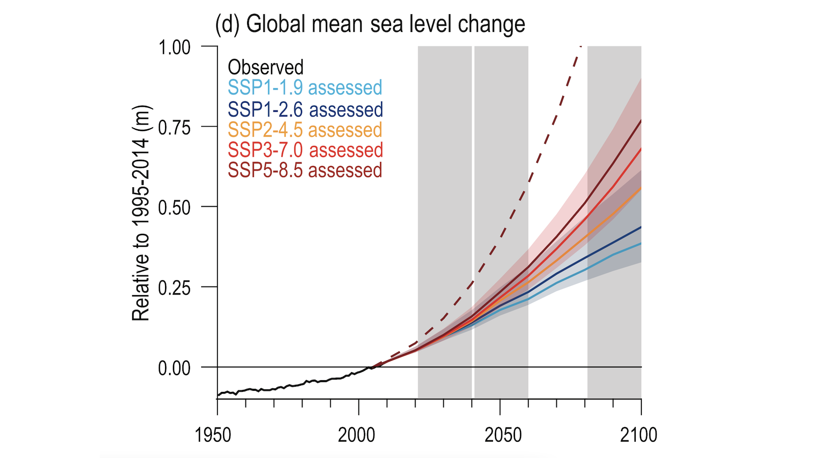 The Irrefutable Case for a Fossil Future - Alex Epstein - Energy News ...