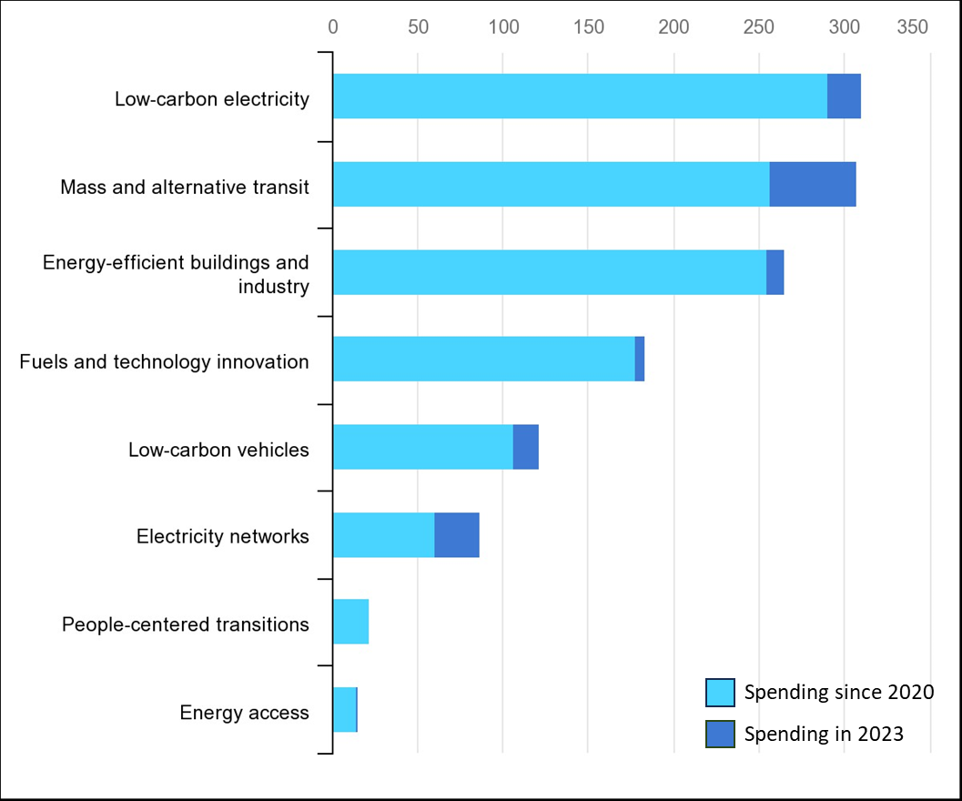 The State of Clean Energy Subsidies - ENERGYminute - Energy News, Top ...