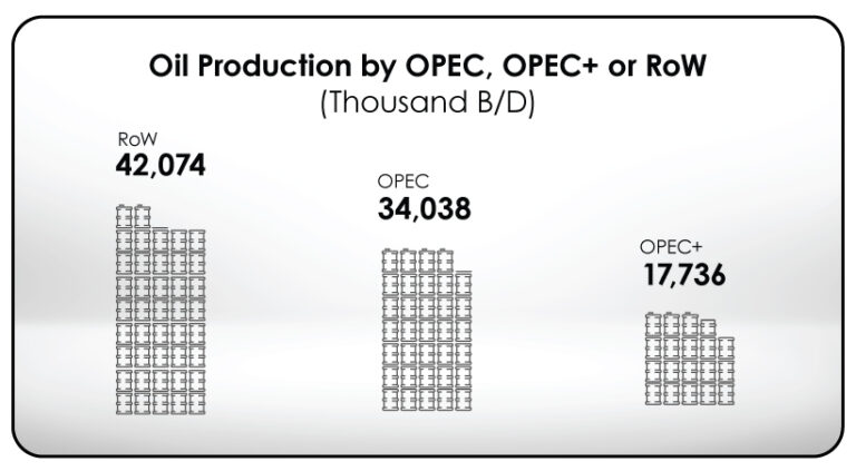 Charted: The World’s Biggest Oil Producers - Visual Capitalist - Energy ...