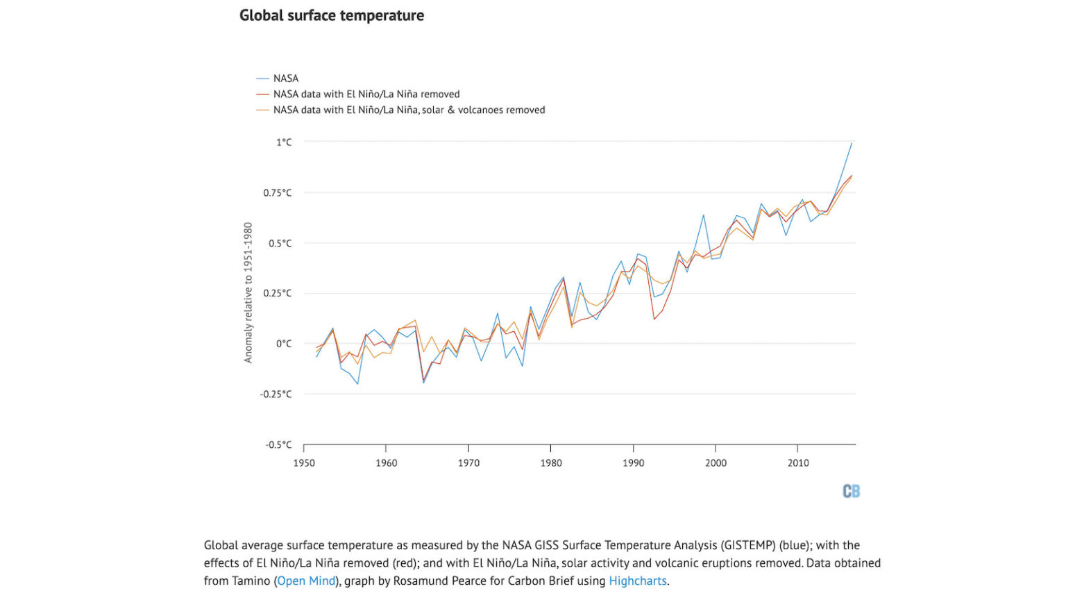The Myth of an Overheated Planet - Alex Epstein - Energy News, Top ...