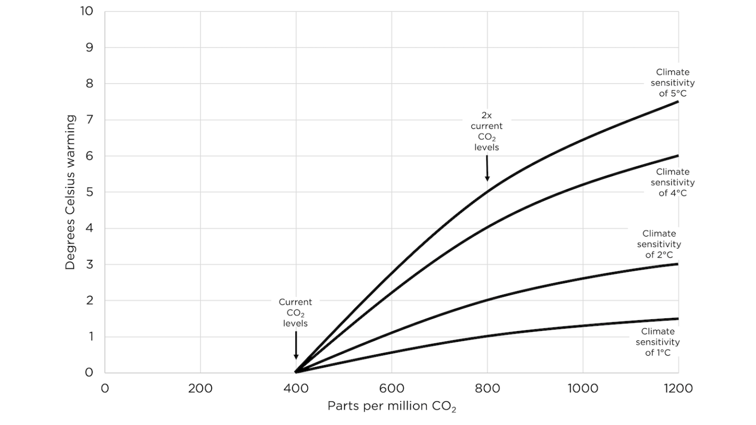 The Myth of an Overheated Planet - Alex Epstein - Energy News, Top ...