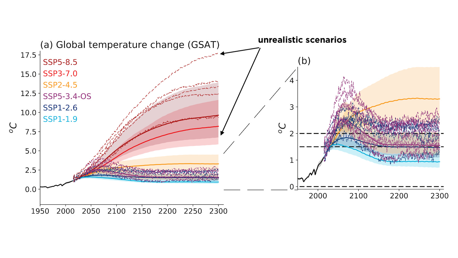 The Myth of an Overheated Planet - Alex Epstein - Energy News, Top ...