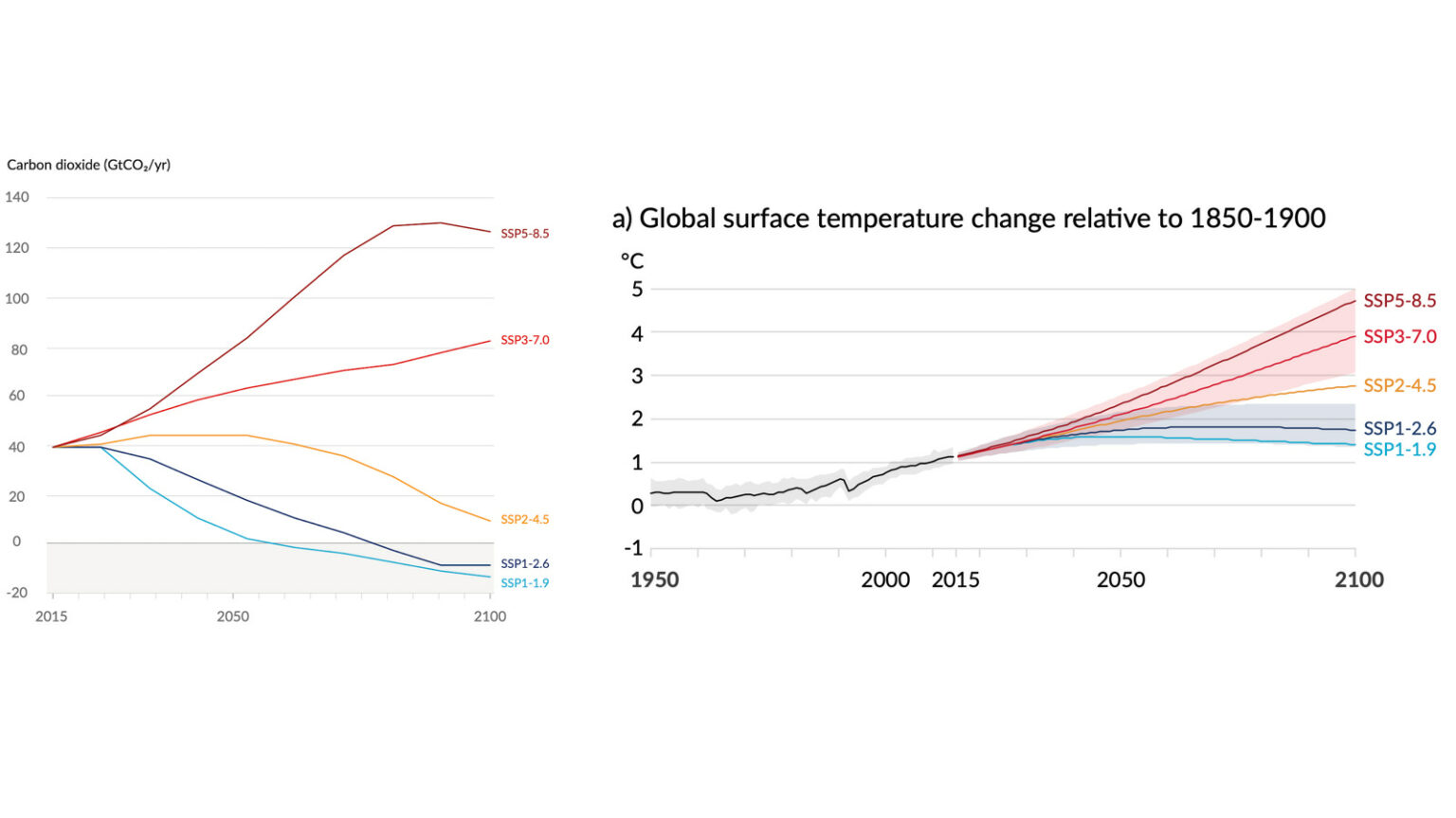 The Myth of an Overheated Planet - Alex Epstein - Energy News, Top ...