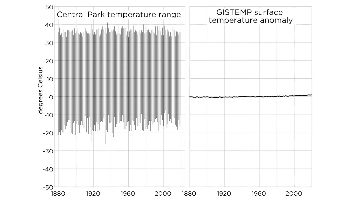 The Myth of an Overheated Planet - Alex Epstein - Energy News, Top ...