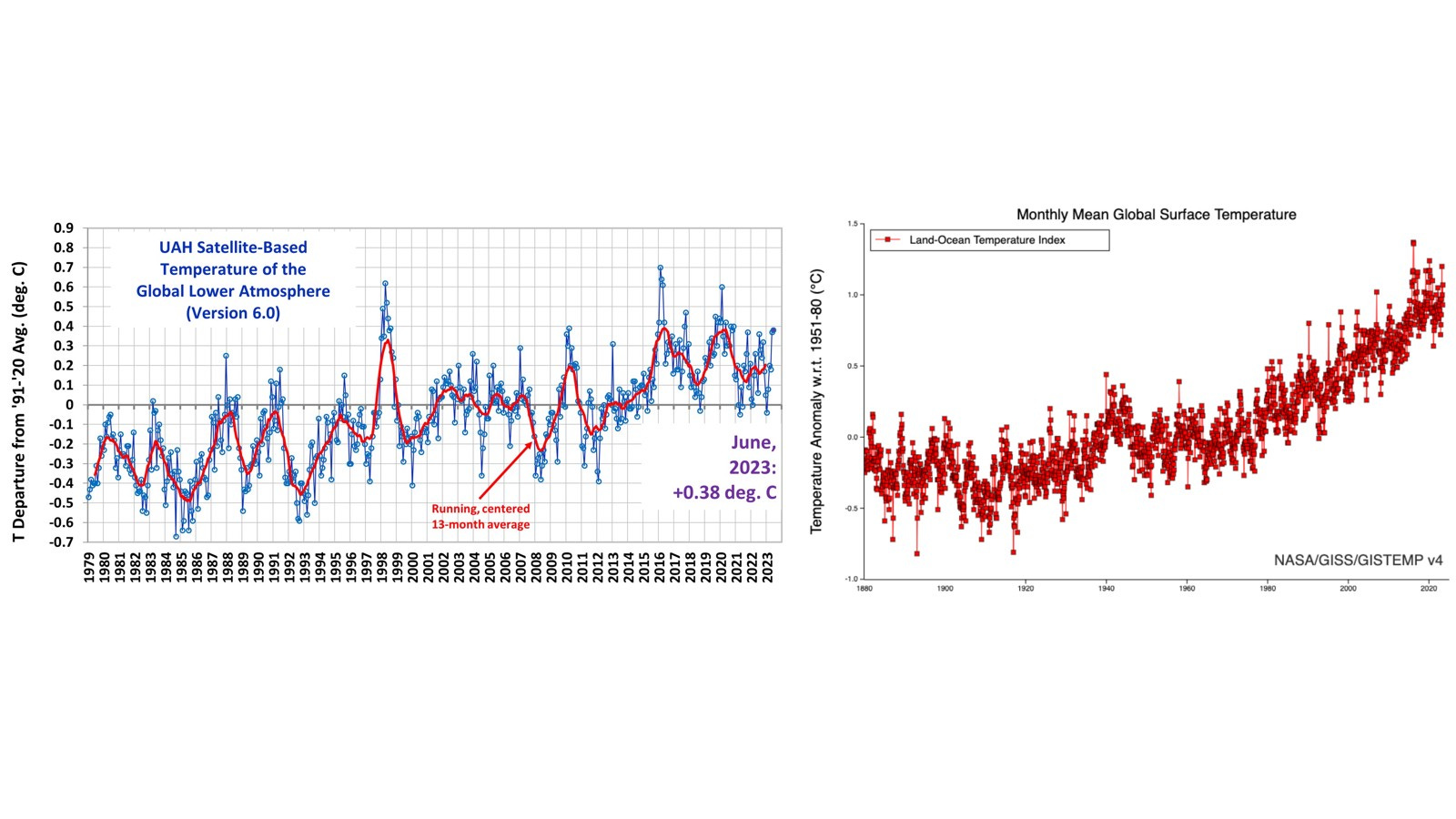 The Myth of an Overheated Planet - Alex Epstein - Energy News, Top ...