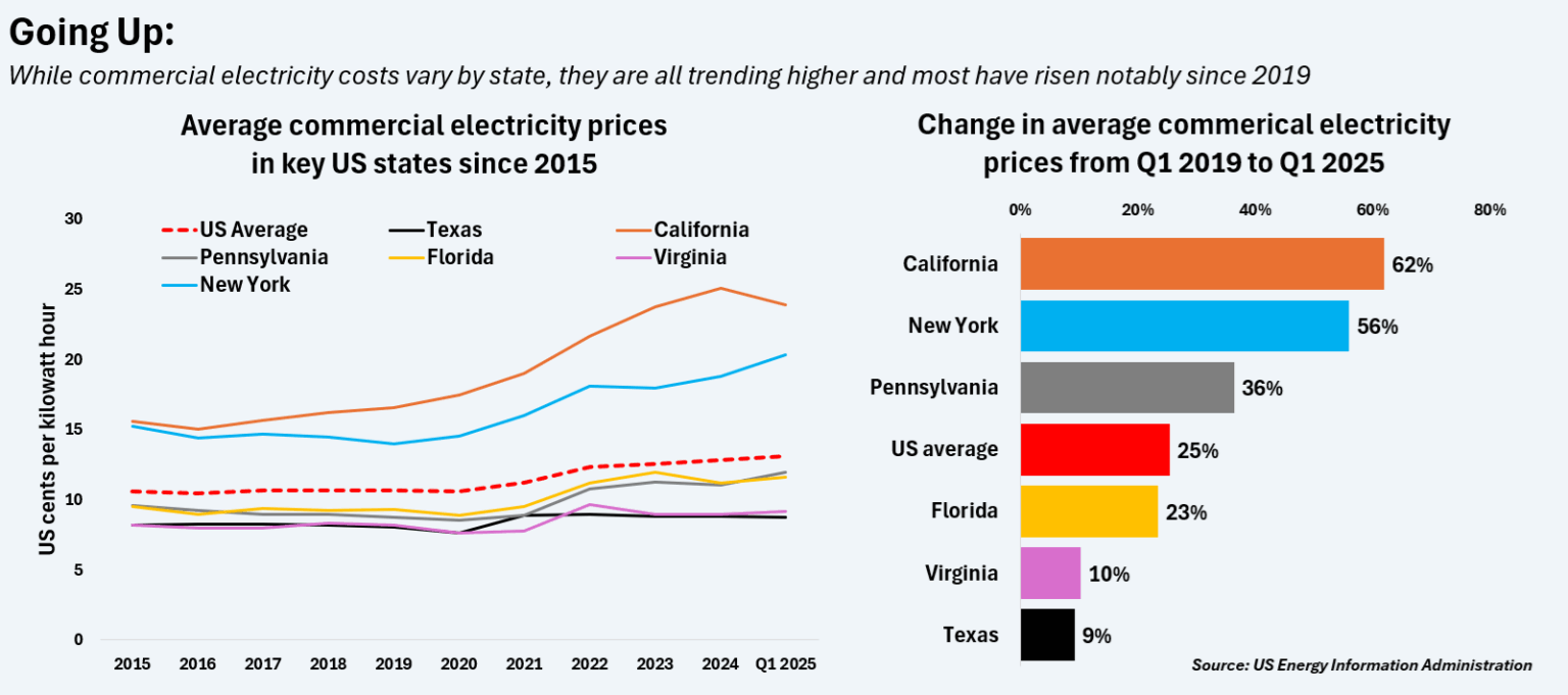 Five Charts on Key US Electricity and Power Generation Trends - Energy ...