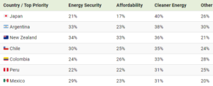 INFOGRAPHIC: Visualizing the Top Energy Priorities of Major Countries ...