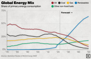 Which Countries Are Most Reliant on Coal? - Visual Capitalist - Energy ...