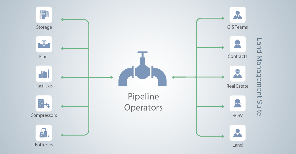 Pipeline: How you manage land data & processes directly affects your ...